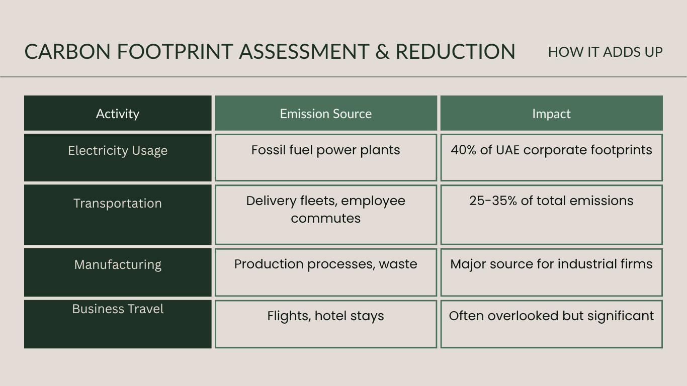 Carbon Footprint Assessment Services | Reduce Your Carbon Footprint ...
